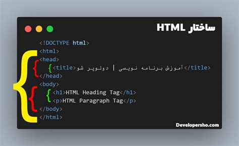 Html چیست و چه کاربردی دارد؟ همه چیز درباره زبان اچ تی ام ال