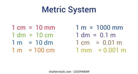 Metric System Length Chart Mathematics Stock Vector Royalty Free