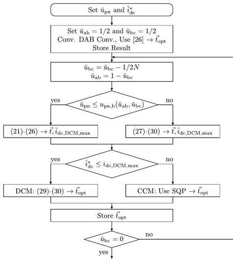 Algorithm Used To Calculate The Conduction Loss Optimal