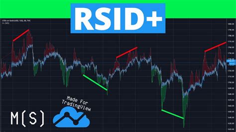 rsi indicator settings in tradingview at jack waller blog