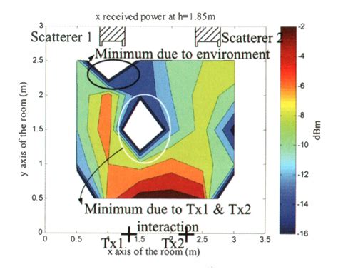 Figure 2 From Room Coverage Improvements In Uhf Rfid With Commodity Hardware Wireless Corner