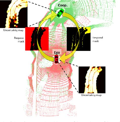 Figure 1 From Generating Evidential BEV Maps In Continuous Driving