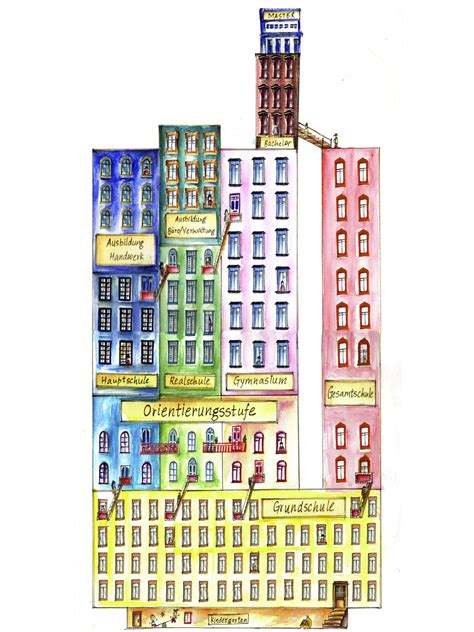 Schulsystem Magicgerman