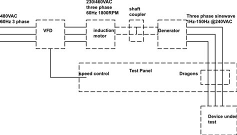Motor Variable Frequency Three Phase Ac Electrical Engineering