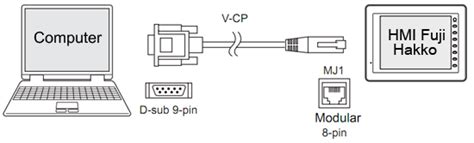 [diy Cable] Hmi “fuji Hakko” Programing Cable