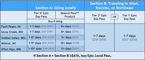 Epic Pass Buyers Guide A Breakdown Of How To Hack The Full Local