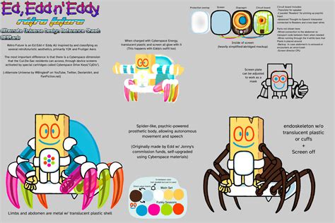 Ed Edd N Eddy Retro Future Au Design Ref Plank By Binglesp On Deviantart
