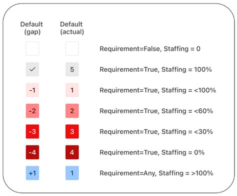 Monitor Schedule Coverage