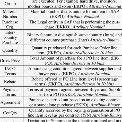 Supplier Evaluation Metric Classification Download Scientific Diagram