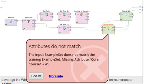 Neural Network Attributes Do Not Match In Rapidminer Stack Overflow