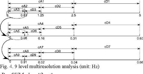 Figure 4 From Classification Of Fnirs Data Using Wavelets And Support Vector Machine During
