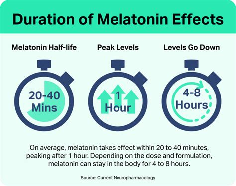 How Much Melatonin Do Adults Really Take Sleep Foundation