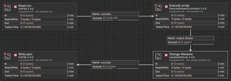 Apache Nifi — Splitting Flowfiles By Bigdataenthusiast Medium