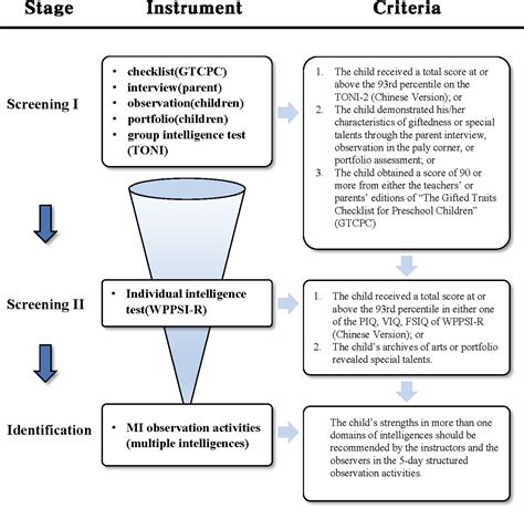 Free Multiple Intelligence Test Printable Pdf Printable Art And Words