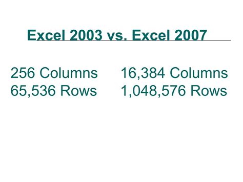 Understanding Spreadsheets Microsoft Excel Notes 4 Ppt Free Download