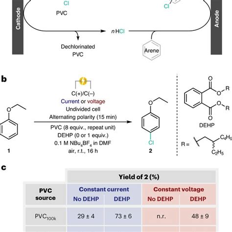 Paired Electrolysis Reaction A Scheme For Reductive Dechlorination Of
