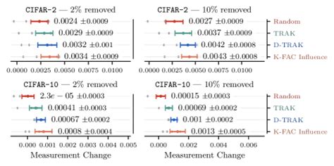 241013850 Influence Functions For Scalable Data Attribution In Diffusion Models