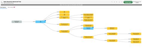 Salesforce Org Check Free Technical Debt Analysis Salesforce Ben