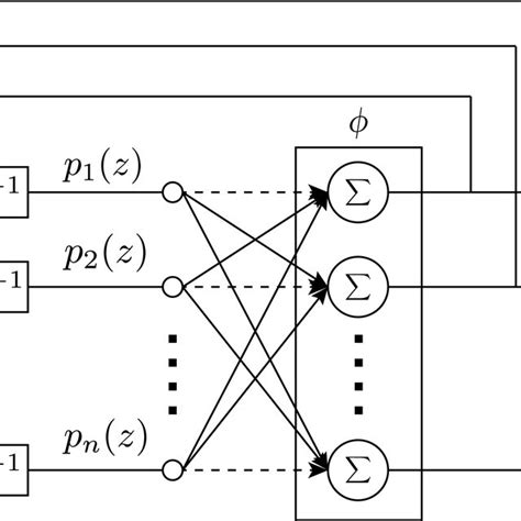 accuracy tpr tnr fpr and fnr equations download scientific diagram
