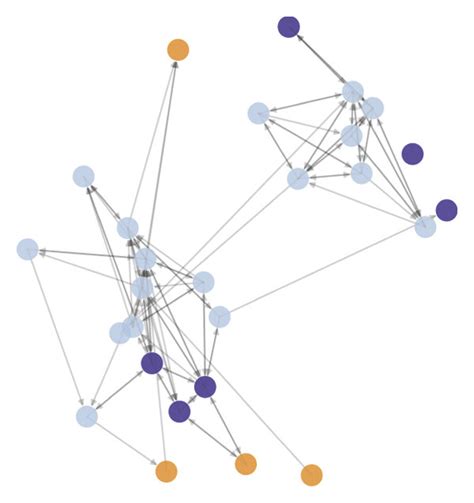 Visualization Of Social Communication Networks From Select Enterprises