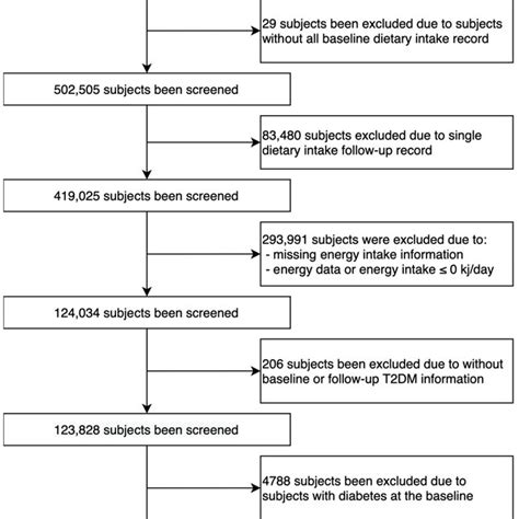 Bootstrap Resampling Was Performed 1000 Times To Evaluate The