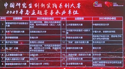 中国研究生创新实践系列大赛十周年总结大会暨“与时而新，踔厉奋发，助力拔尖创新人才自主培养”论坛在复旦举办
