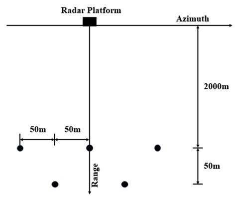 A Fast Factorized Back Projection Algorithm Based On Range Block Division For Stripmap SAR