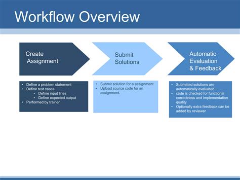 Automated Evaluation Of Assignment Pptx