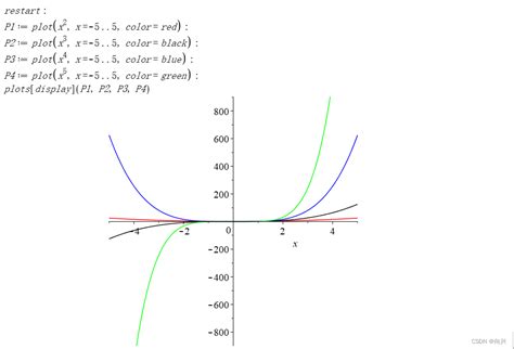 Maple 第二章习题解答 微积分：一元函数用maple学大学数学吴珞习题答案 Csdn博客