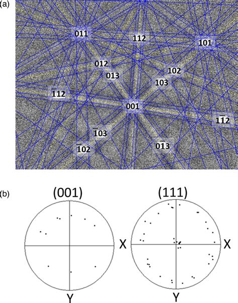 A Electron Diffraction Pattern Of A Single Point On The Pzt B Pole