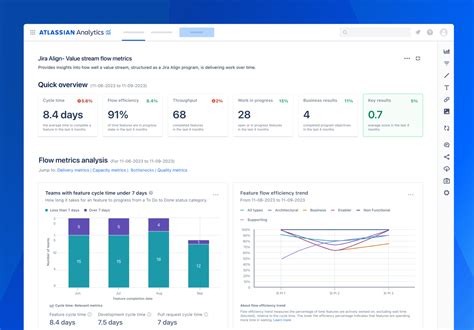 Latest Updates On Jira Align And The Atlassian Vsm Solution Work Life