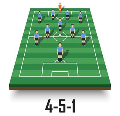 4 5 1 Formation In Football For Pragmatic And Defensive Teams And