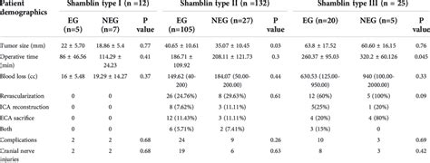 Differences Between The Embolization Group And Non Embolization Group