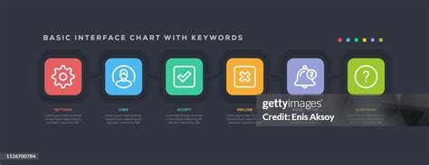 Basic Interface Chart With Keywords High Res Vector Graphic Getty Images
