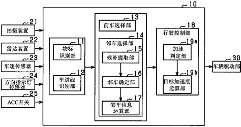 Vehicle Control Device And Vehicle Control Method Eureka Patsnap