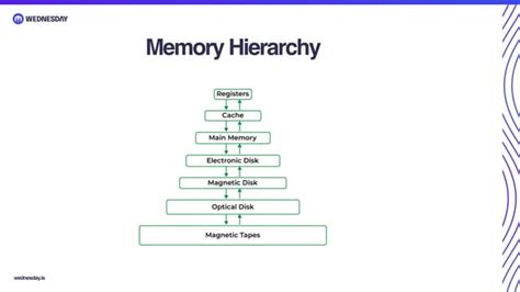 Memory Management In Go Stack Heap And Garbage Collector Ppt