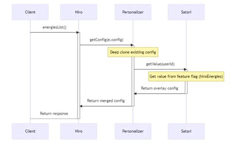 Personalizer Heroic Labs Documentation Personalizer Heroic Labs Documentation