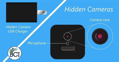 Detecting Hidden Cameras