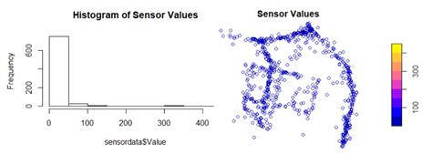 Spatial Statistics Geostatistics In SAGA Strange Variogram Output Geographic Information