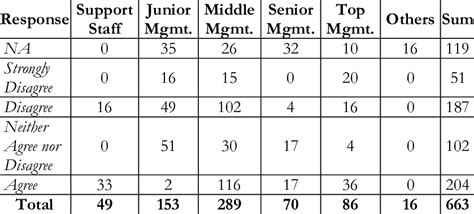 21 Use Of Standardized Models Download Scientific Diagram