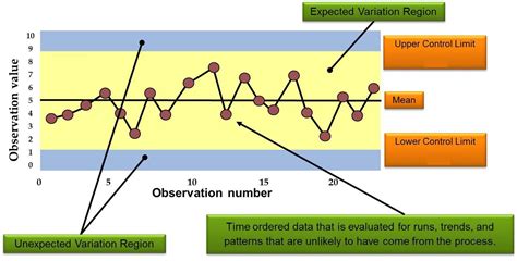 After Discussing The Several Aspects And Uses Ofx Bar And R Charts We Can Summarize The