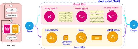 Figure 1 From Heracles A Hybrid Ssm Transformer Model For High