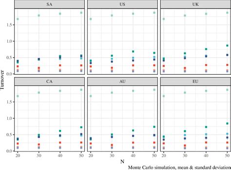 Figure 59 From A Constrained Hierarchical Risk Parity Algorithm With Cluster Based Capital