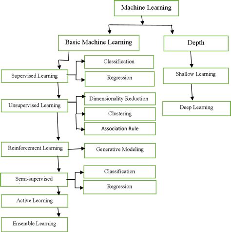 Figure From SECURITY AND PRIVACY IN MACHINE LEARNING A SURVEY Semantic Scholar
