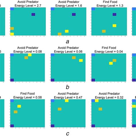 Behavioral Sequences From The Simulations A Sequence Where The Gets Download Scientific