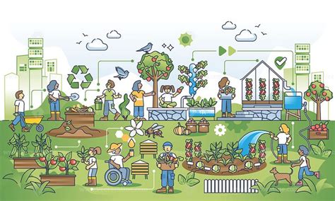 Harmony In Urban Sustainability And City Gardening Lifestyle Outline