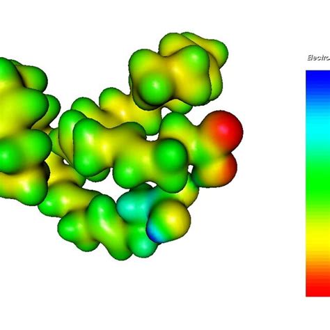 Electrostatic Potential For Dha And Derivatives The Electrostatic