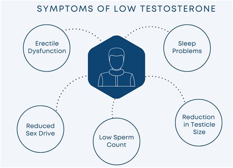 Low Testosterone In Men Causes And Treatment Lynk