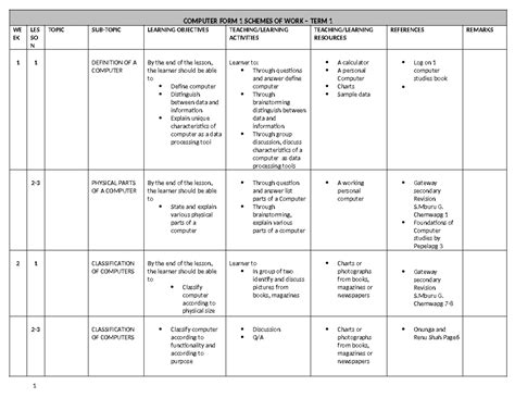 Computer Studies Form 1 2 3 4 Schemes Of Work Combined Computer Form