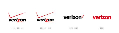 Verizon Check Logo Through Mcity Consortium Honda And Verizon Test